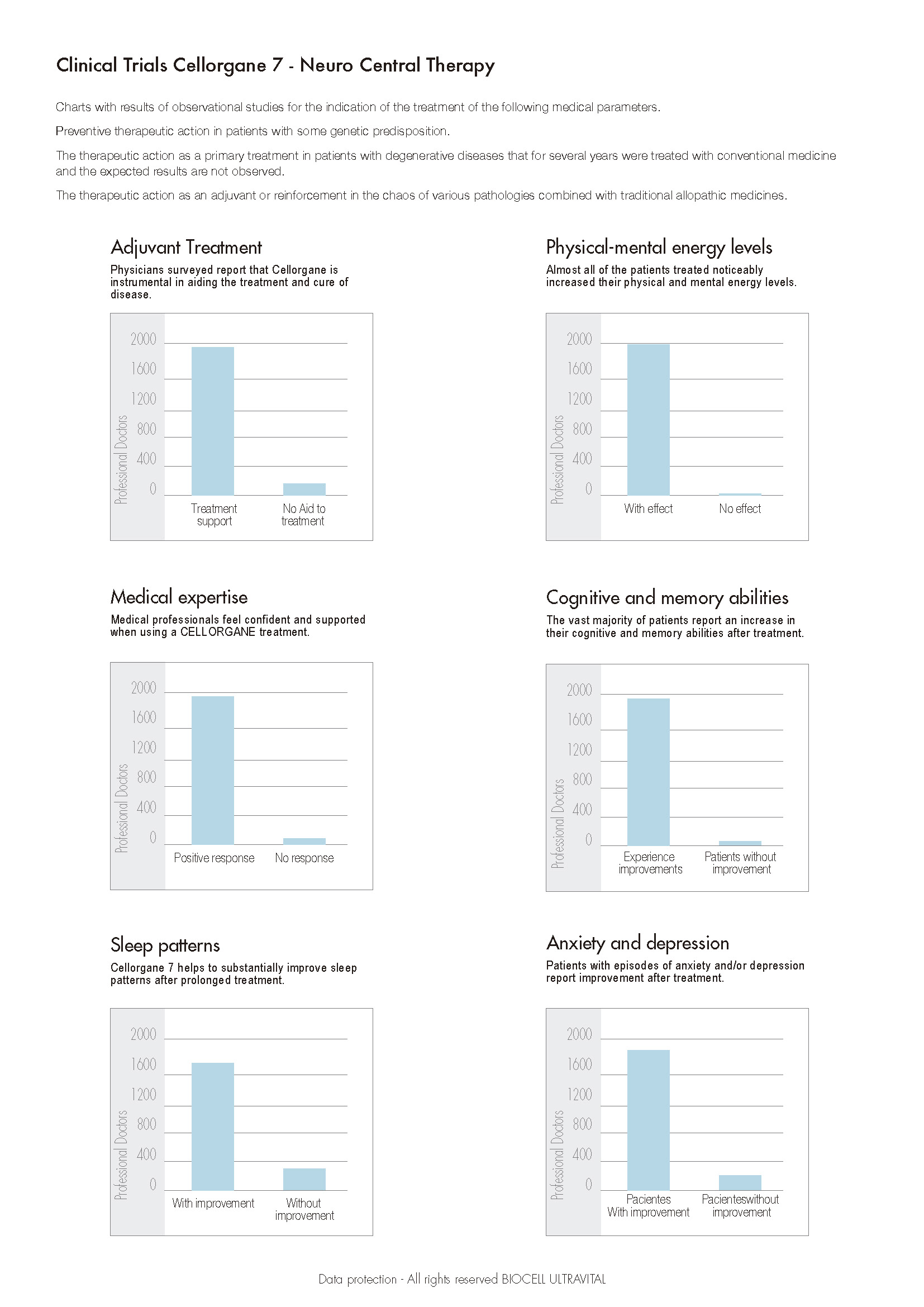 Cellorgane 7 - BIOCELL ULTRAVITAL - Thérapie Cellulaire Rénovatrice
