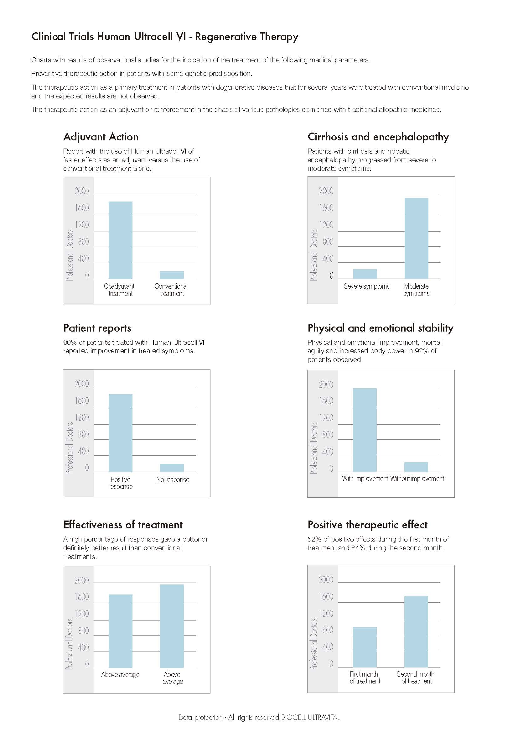 Human Ultracell VI: Man - BIOCELL ULTRAVITAL - Thérapie Cellulaire ...
